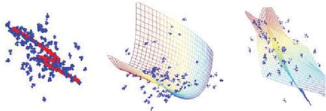 Representations Of Nonlinear Principal Component Analysis Download Scientific Diagram