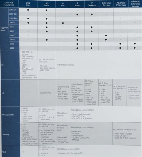 Network วธเลอก Cisco Catalyst