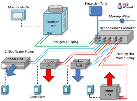 Variable Refrigerant Volume System And Installation Module