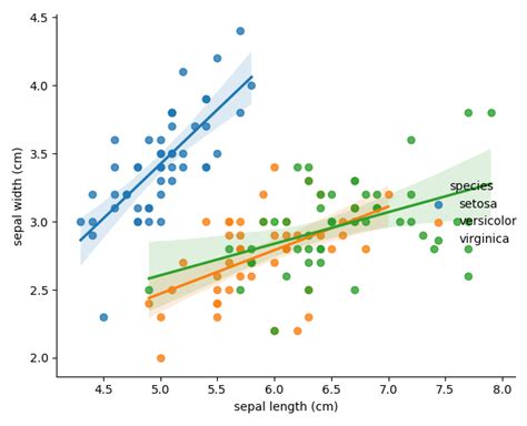 【python】seabornで線形近似式を簡単に可視化する方法を紹介！│python初心者の備忘録