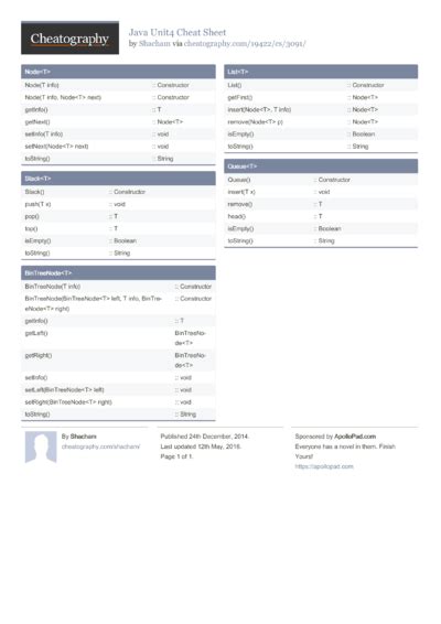 Python Turtle Module Cheatsheet Cheat Sheet By Nataliemoore Download