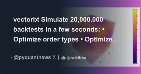 Vectorbt Simulate Backtests In A Few Seconds Optimize Order Types Optimize