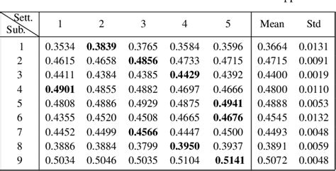 A Subject Independent Brain Computer Interface Framework Based On Supervised Autoencoder
