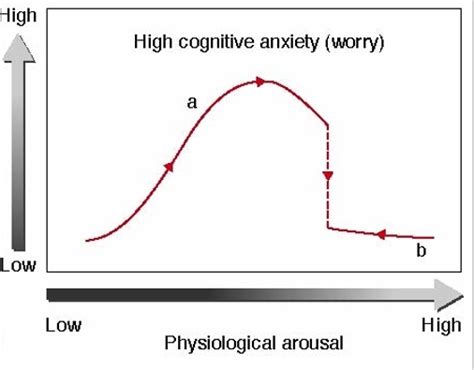 🎉 Reversal Theory In Sport Reversal Theory A Suggested Way Forward