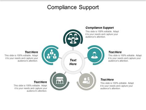 Compliance Support Ppt Powerpoint Presentation Outline Show Cpb Templates Powerpoint