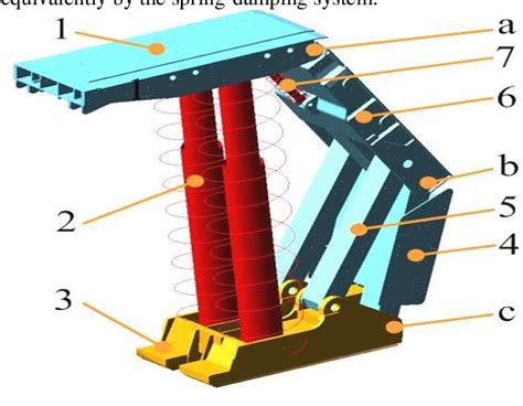 Figure From Design Analysis Of Dynamic Response In Hydrolic Equipment Working With Heavy