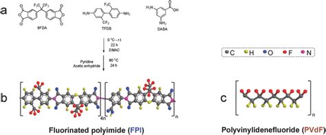 A Synthesis Of Fluorinated Polyimide Using 6‐fda Tfdb And Daba