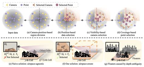 vastgaussian setting new standards for large scale 3d radiance fields