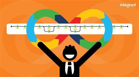 devsecops ci cd pipeline