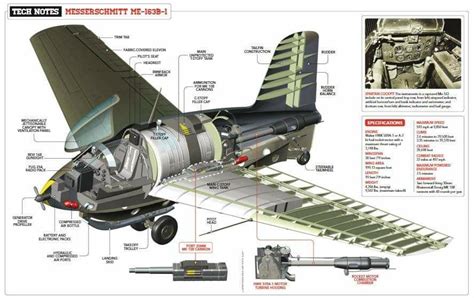 Messerschmitt Me 163 Komet Luftwaffe Planes Wwii Aircraft Messerschmitt