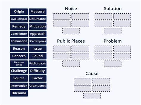 Synonyms Problem Vs Solution Group Sort