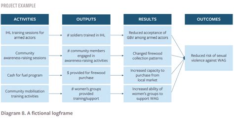 Module 4 Evaluation Approaches Interaction Rbp