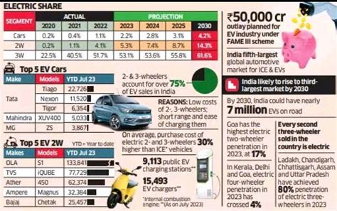 Economictimes Amit Borkar