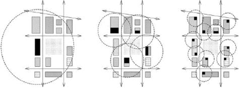 4 Distribution Strategies Centralized Left Focused Center And Download Scientific