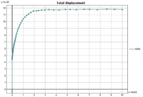 Axisymmetric Analysis Of Biphasic Indentation Febio Software Suite