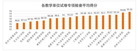 2019—2020学年第一学期试卷材料专项检查情况总结报告