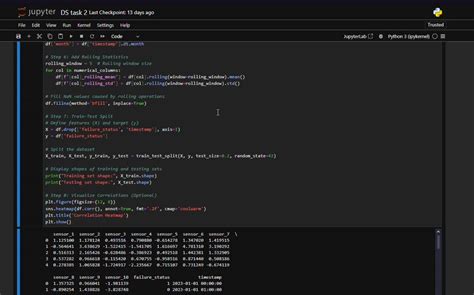 Muhammad Abdullah Bhatti On Linkedin Datascience Machinelearning Datapreprocessing
