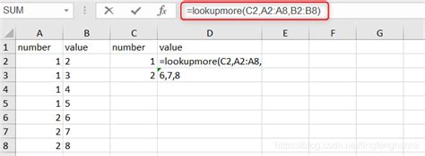Excel第一列内容相同的,第二列单元格内容相应合并在同一个单元格第一列相同第二列内容合并 Csdn博客 Excel第一列内容相同的,第二列单元格内容相应合并在同一个单元格第一列相同第二列内容合并 Csdn博客