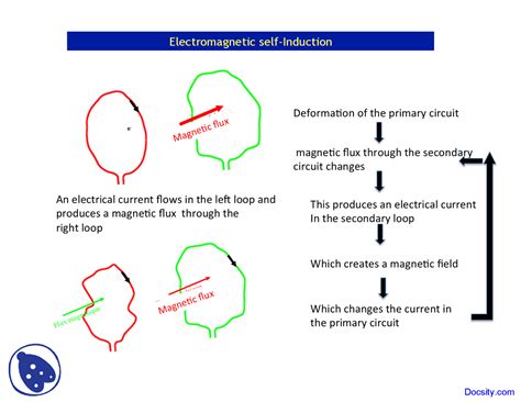 Electromagnetic Self Induction Seismology Lecture Slides Docsity