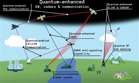 Quantum Technologies For Air And Space Joint Air Power Competence Centre