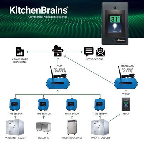 Kitchen Brains Kitchen Brains® Modularm 75lc Multi Monitor Offers The