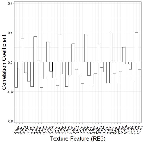 Correlation Coefficients Of Texture Features Extracted From A Re1
