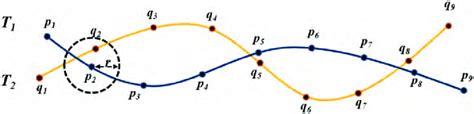 An Example Of Two Associated Trajectories Download Scientific Diagram