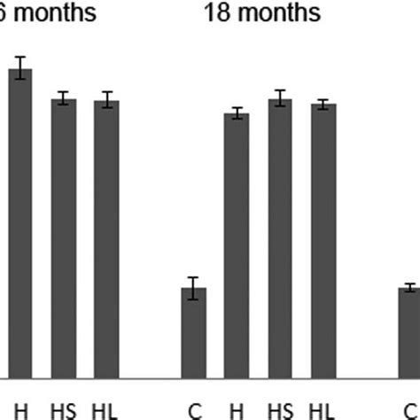 Electron Micrographs Showing Basal Rpe Bruchs Membrane And Choroid Download Scientific