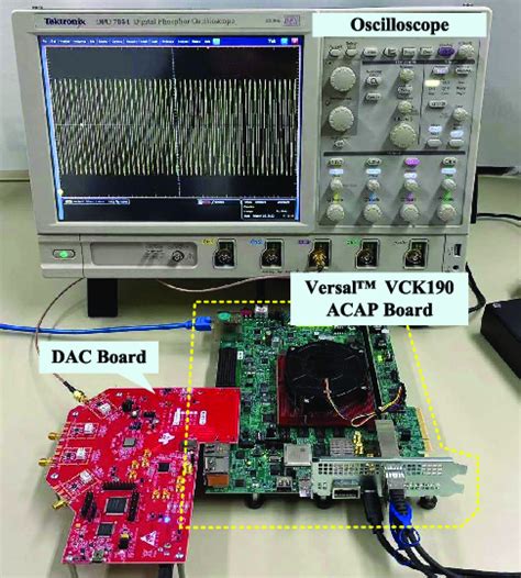 hardware setup for heb multi domain emulation download scientific