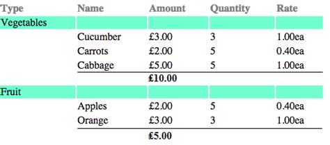 Grid Summarising Grouped Data In A Data Table User Experience Stack Exchange