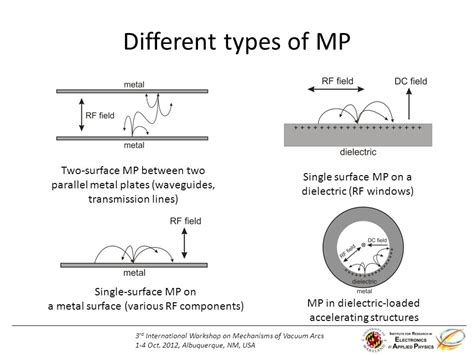 Multipactor Phenomenon In Dielectric Loaded Accelerating Structures Review Of Theory And Code