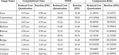 comparative performance analysis download table
