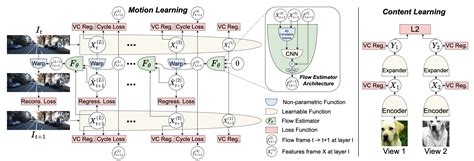 Deep Dive Into Yann Lecuns Jepa Rohit Bandaru