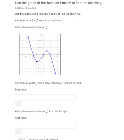 Solved Use The Graph Of The Function F Below To Find The Chegg
