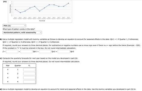 solved a choose the correct time series plot b use a