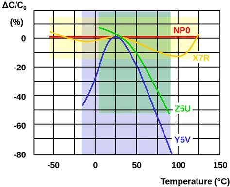 condensateur pour anti rebond français arduino forum