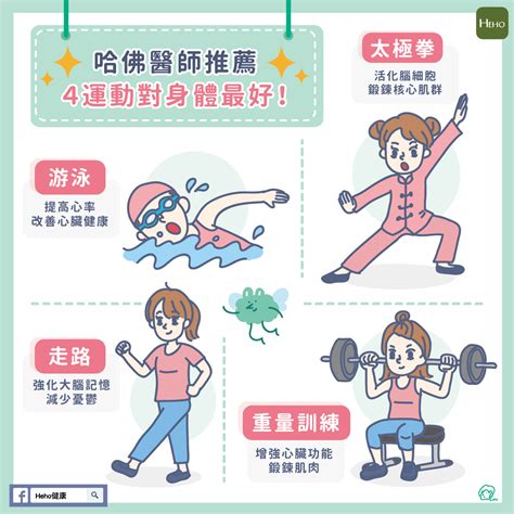 護心又顧腦，哈佛醫師推薦4運動對身體最好！ Yahoo奇摩時尚美妝