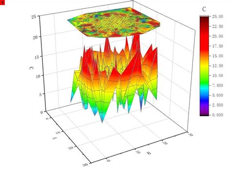 how to improve the efficiency of program operation particles track