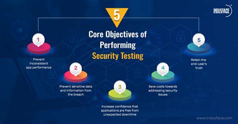 Webapplicationsecurity Webapps Websecurity Appsecurity Appsec