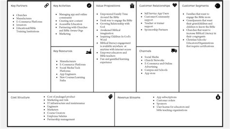 Ai To Evaluate The Feasibility Viability And Desirability