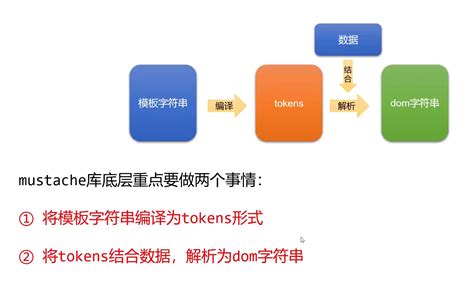 4 vue 【进阶】 模板引擎 京鸿一瞥 博客园