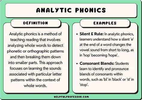 What Is Analytic Phonics A Simple Explanation 2026