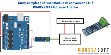 Max485 Comment Utiliser Le Module De Conversion Ttl Rs485 Avec