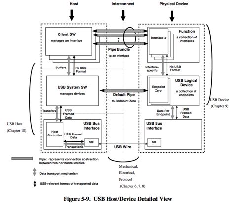 Wiki Usb Universal Serial Bus