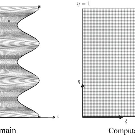 Mapping Between The Irregular Domain And Rectangular Domain Download Scientific Diagram