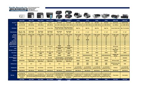 Printer Comparison Pacific Barcode Label Printing Solutions