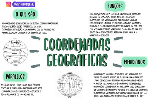 Como Achar As Coordenadas Geograficas Mapa