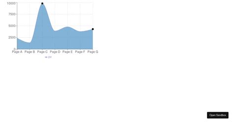 Line Chart With Customized Dot Forked Codesandbox Line Chart With Customized Dot Forked Codesandbox