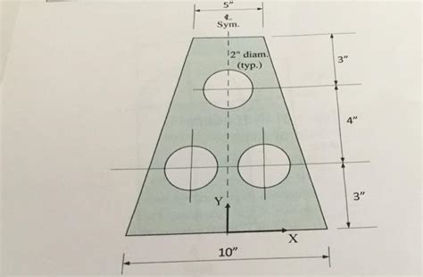 Find The Centroid Of The Area Given Using The