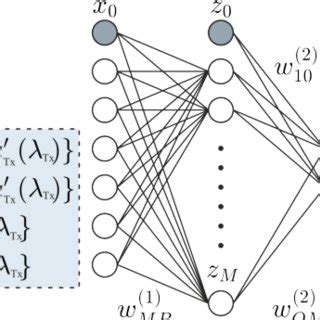 Net Layout With Input Layer Left Hidden Layer And Output Layer Download Scientific Diagram